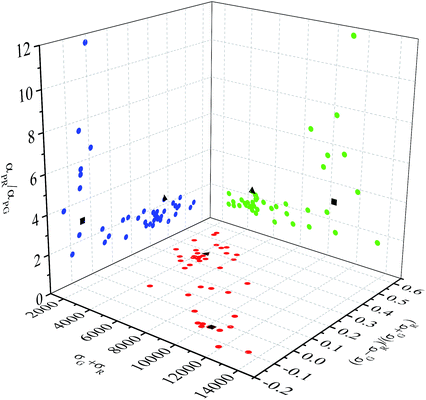 Optical micro-spectroscopy of single metallic nanoparticles ...