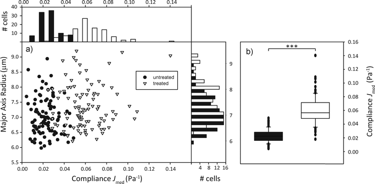 A monolithic glass chip for active single-cell sorting based on ...