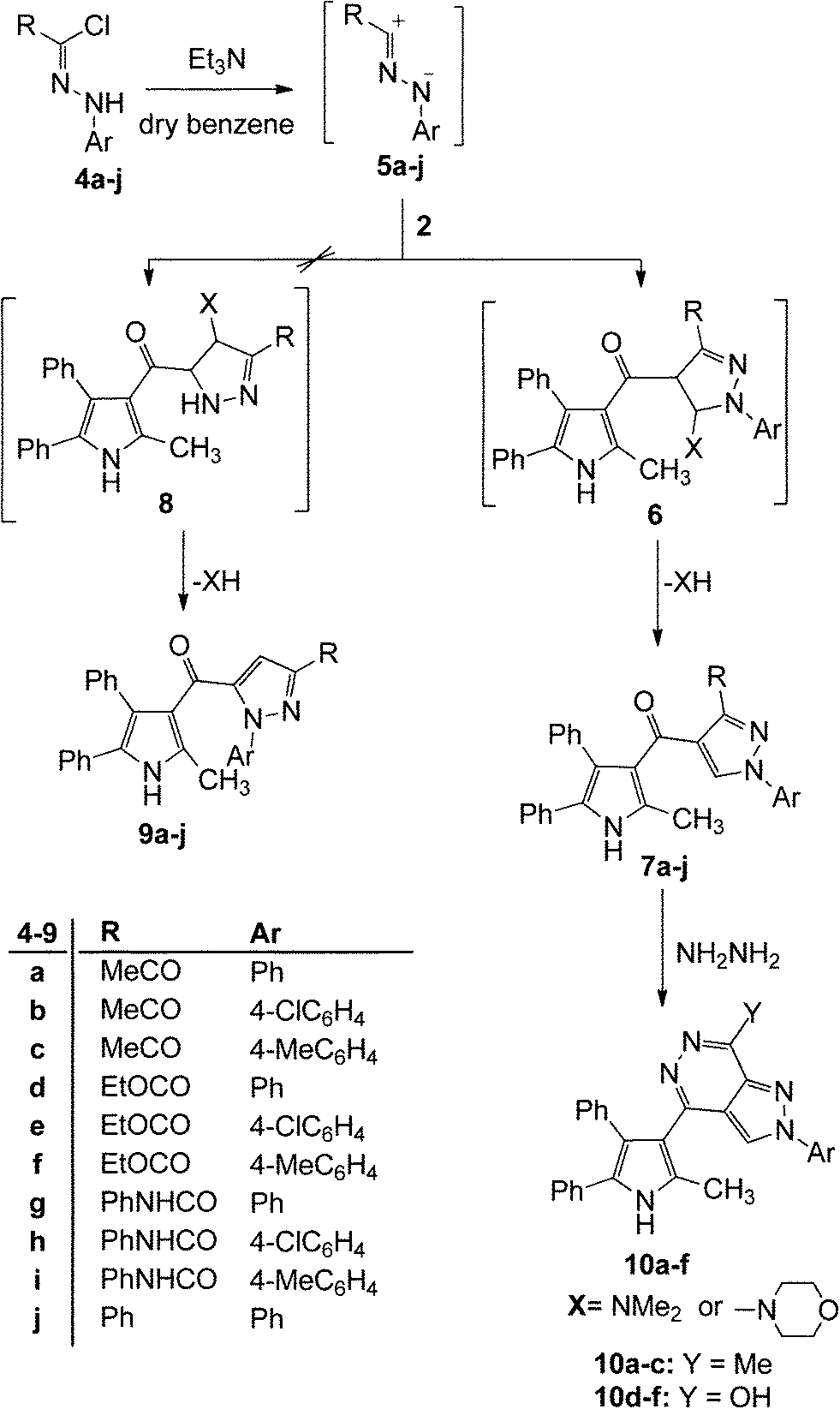 Correction: Novel pyrrole derivatives as selective CHK1 inhibitors: design, regioselective ...
