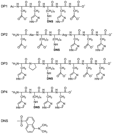 A set of robust fluorescent peptide probes for quantification of Cu( ii ...