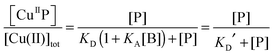 A set of robust fluorescent peptide probes for quantification of Cu( ii ...