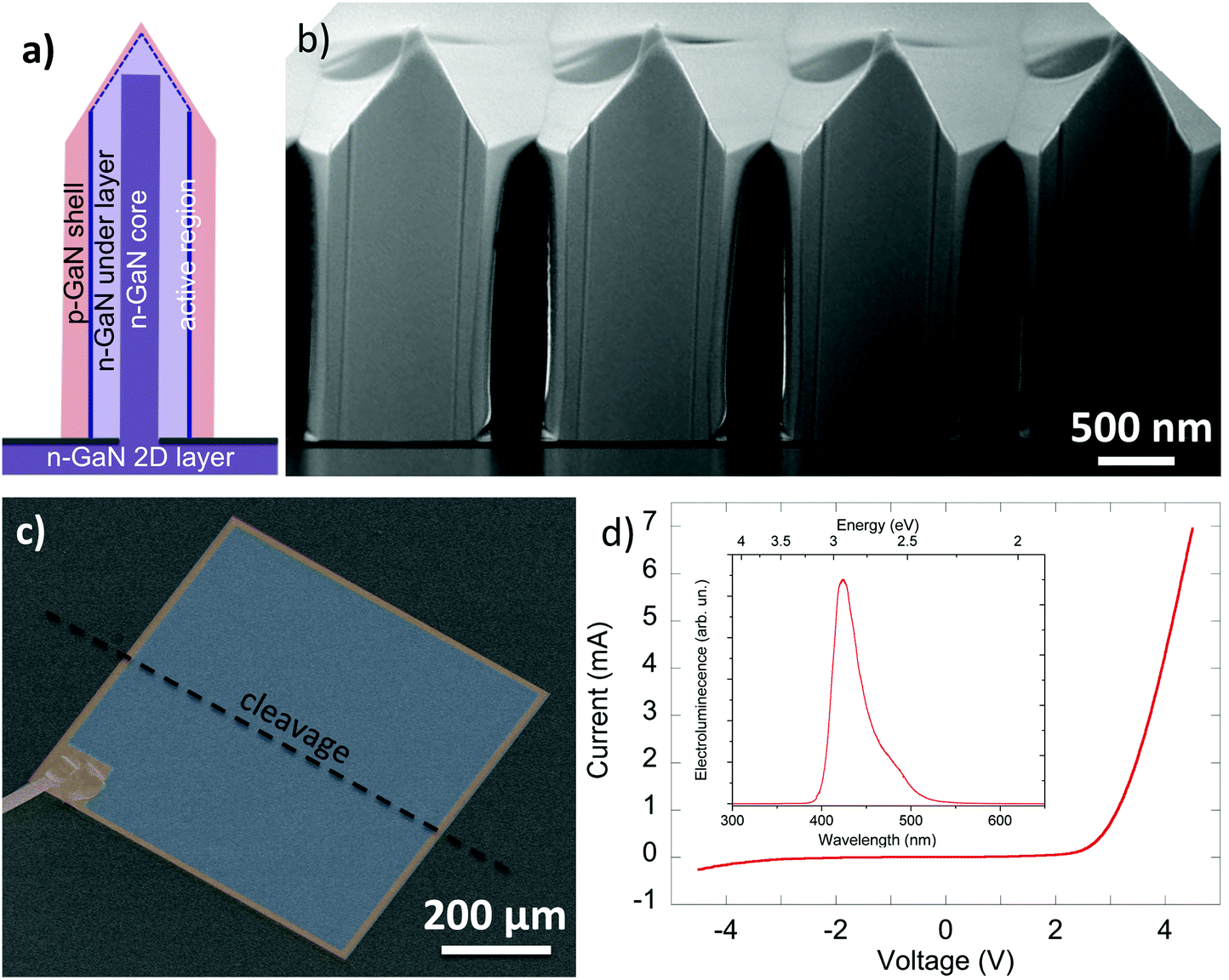 Core–shell InGaN/GaN nanowire light emitting diodes analyzed by electron beam induced current ...