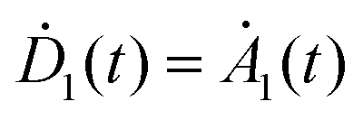 Controlling the dynamics of Förster resonance energy transfer inside a ...