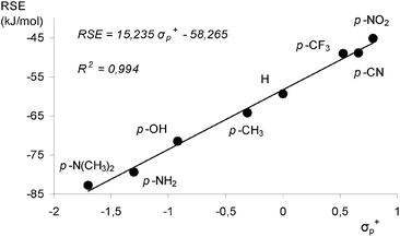 The stability of nitrogen-centered radicals - Organic & Biomolecular ...