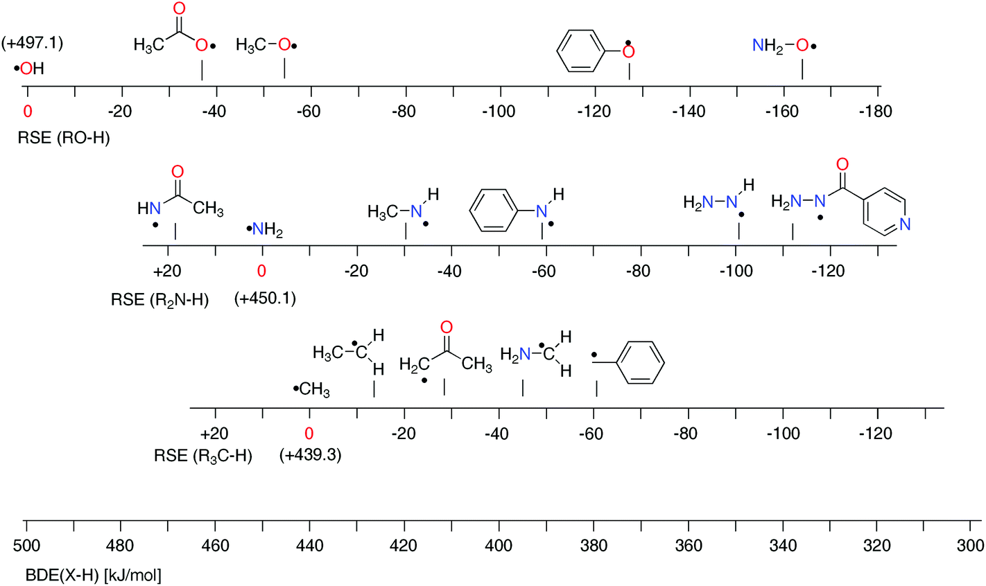 The stability of nitrogen-centered radicals - Organic & Biomolecular ...