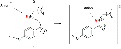 Developing principles for predicting ionic liquid effects on reaction ...