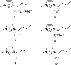 Developing principles for predicting ionic liquid effects on reaction ...