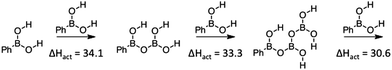 A mechanistic proposal for the protodeboronation of neat boronic acids ...