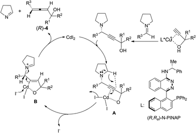 Harmony of CdI 2 with CuBr for the one-pot synthesis of optically ...