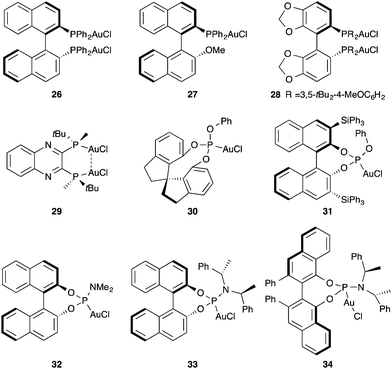 Anatomy of gold catalysts: facts and myths - Organic & Biomolecular ...