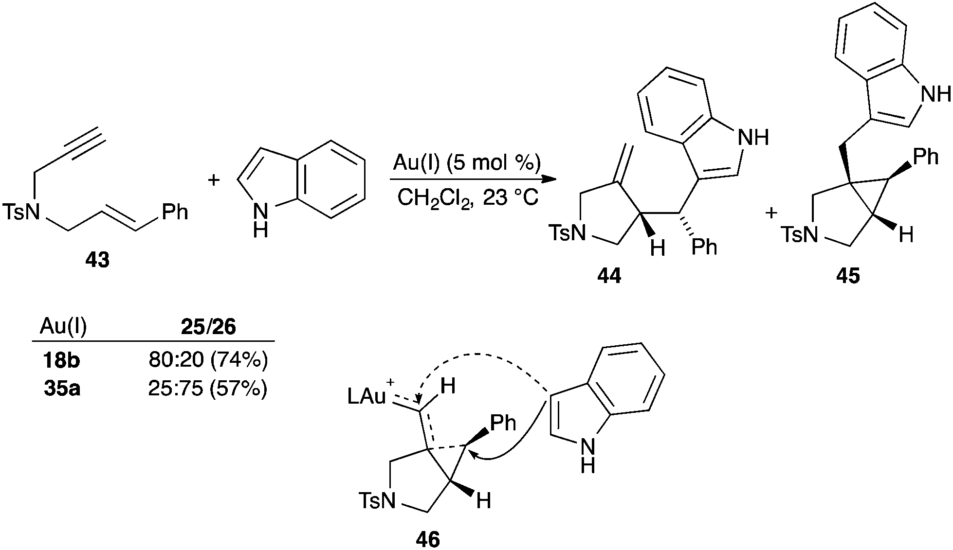Anatomy of gold catalysts: facts and myths - Organic & Biomolecular ...
