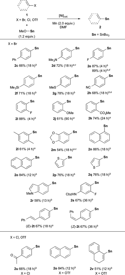A Sn atom-economical approach toward arylstannanes: Ni-catalysed ...