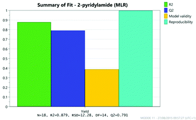B(OCH 2 CF 3 ) 3 -mediated direct amidation of pharmaceutically ...