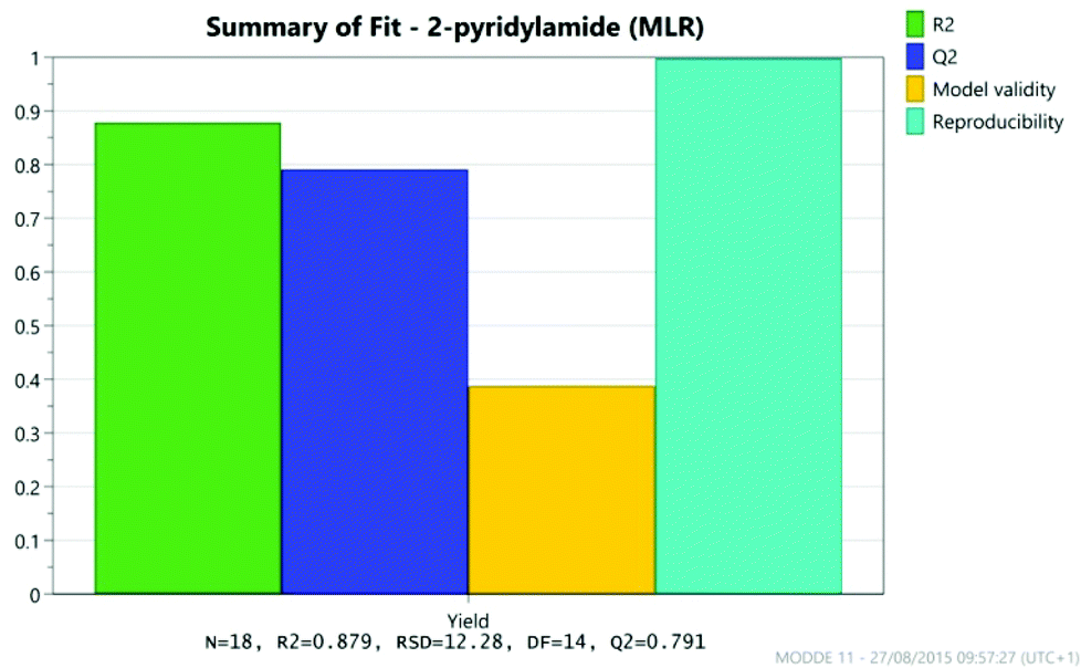 B(OCH 2 CF 3 ) 3 -mediated direct amidation of pharmaceutically ...