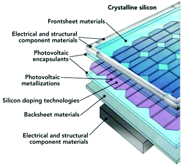 Consequences of stratospheric ozone depletion and climate change on the ...