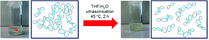 Titin-mimicking polycyclic polymers with shape regeneration and healing ...