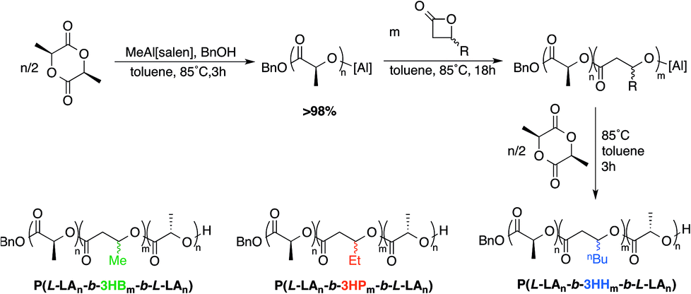 Tuning thermal properties and microphase separation in aliphatic ...