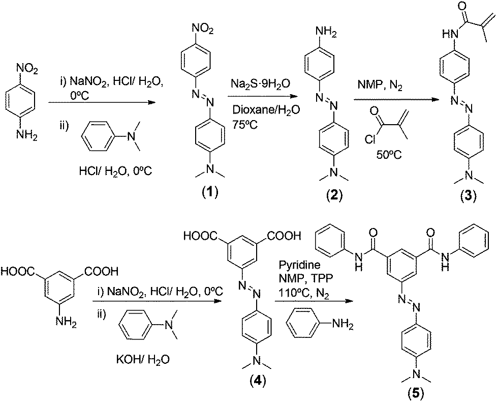 Aromatic polyamides and acrylic polymers as solid sensory materials and ...