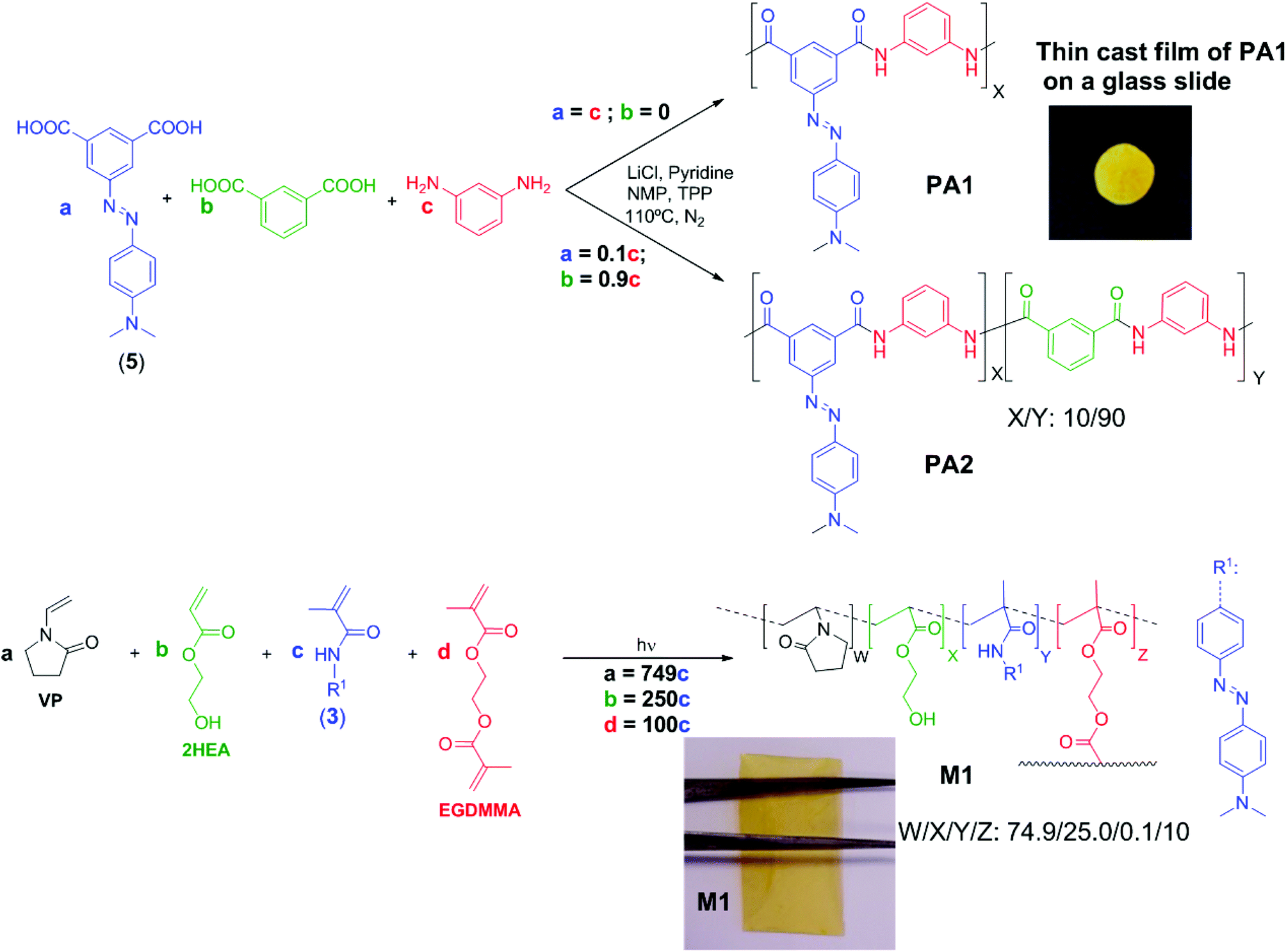 Aromatic polyamides and acrylic polymers as solid sensory materials and ...