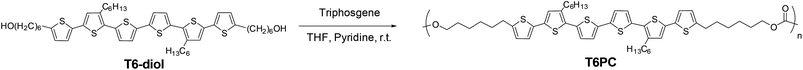 Electrochromic and liquid crystalline polycarbonates based on ...