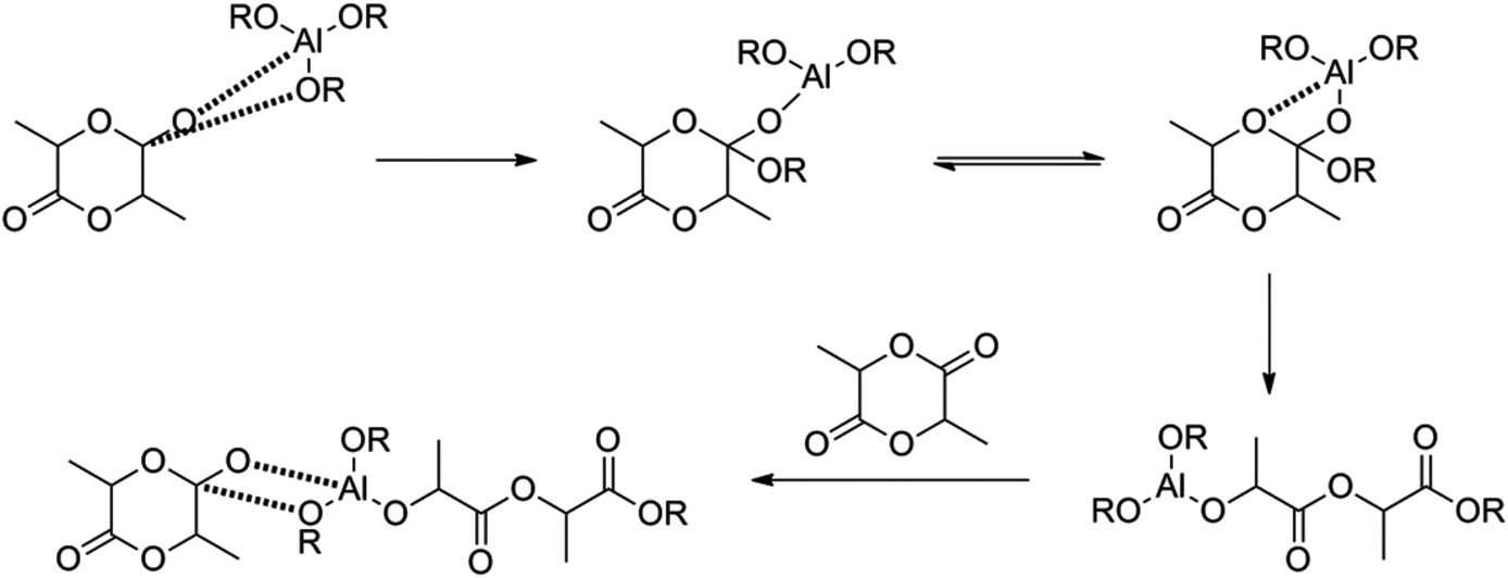 PLA architectures: the role of branching - Polymer Chemistry (RSC ...