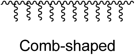 PLA architectures: the role of branching - Polymer Chemistry (RSC ...