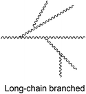 PLA architectures: the role of branching - Polymer Chemistry (RSC ...