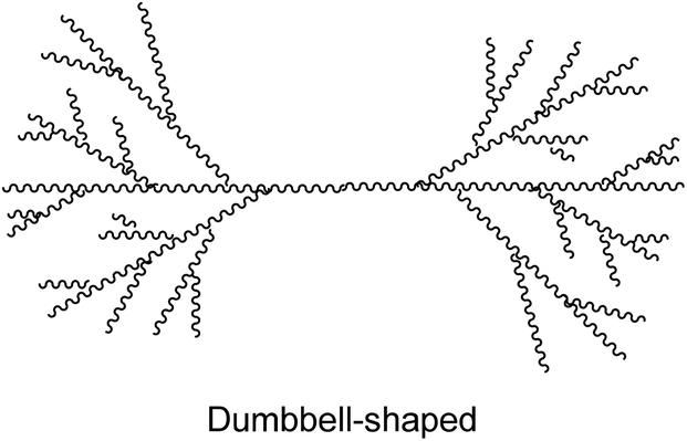PLA architectures: the role of branching - Polymer Chemistry (RSC ...