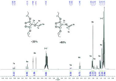 Low volume shrinkage of polymers by photopolymerization of 1,1-bis ...