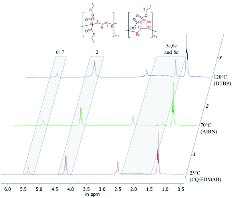 Low volume shrinkage of polymers by photopolymerization of 1,1-bis ...