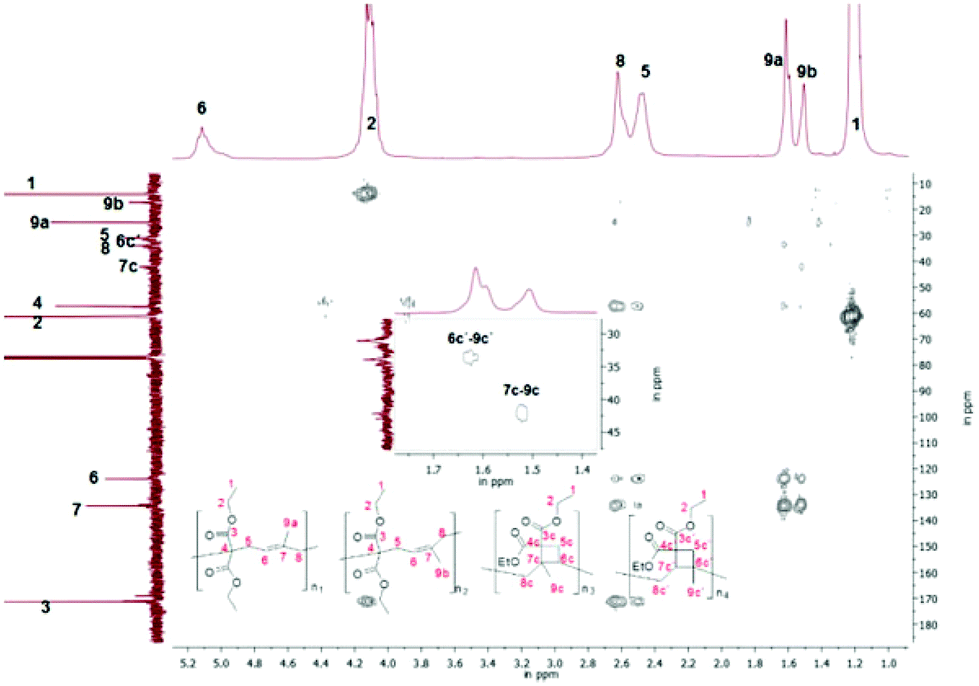 Low volume shrinkage of polymers by photopolymerization of 1,1-bis ...