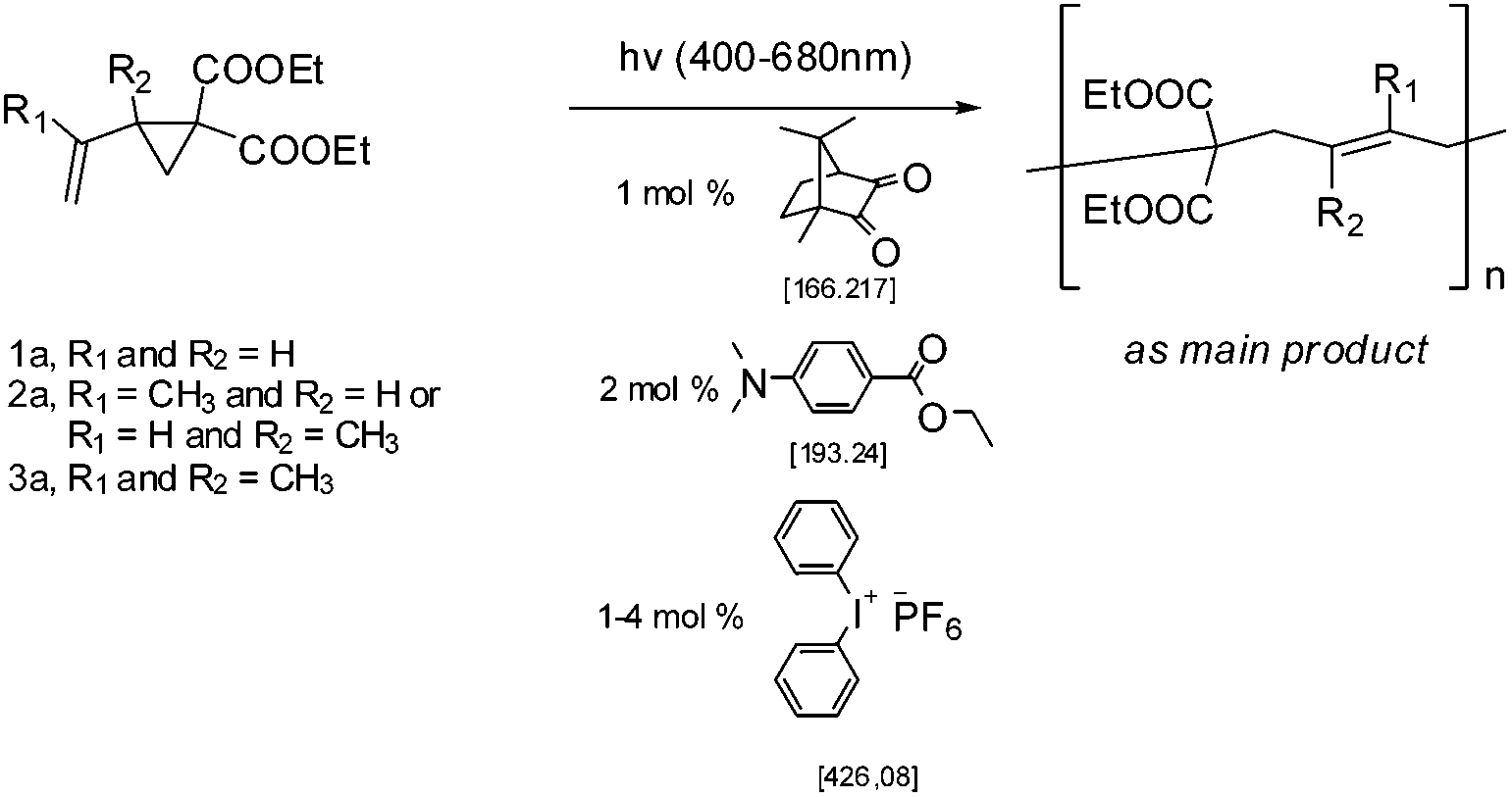 Low volume shrinkage of polymers by photopolymerization of 1,1-bis ...