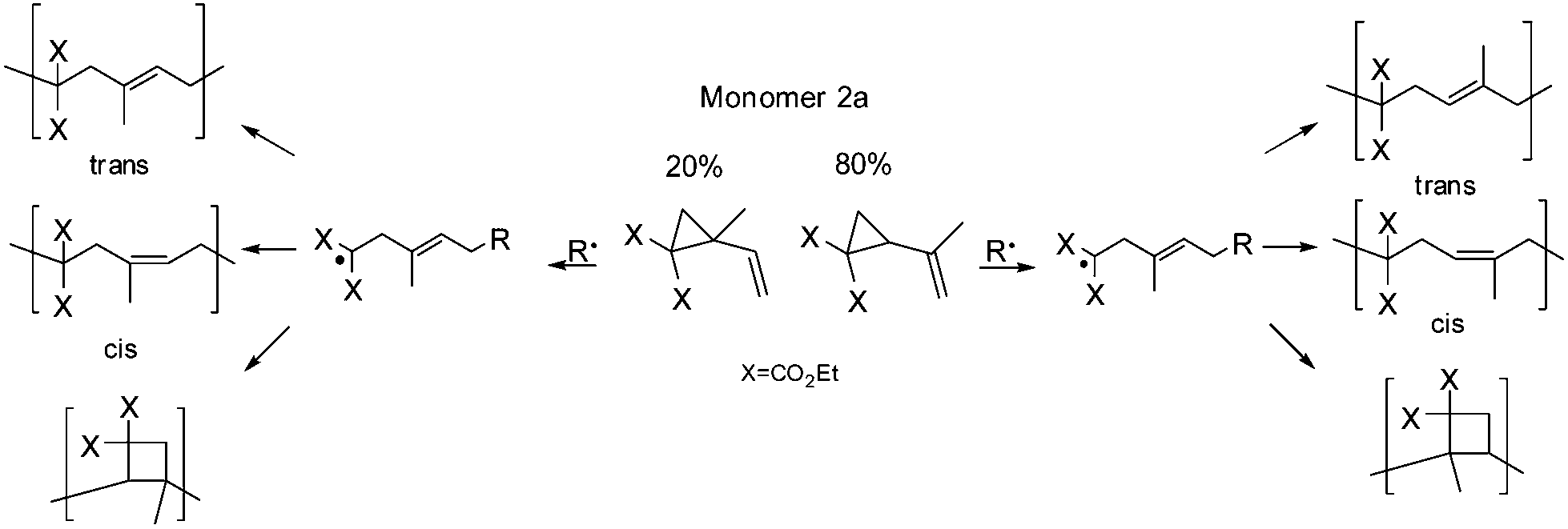 Low volume shrinkage of polymers by photopolymerization of 1,1-bis ...