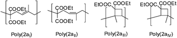 Low volume shrinkage of polymers by photopolymerization of 1,1-bis ...