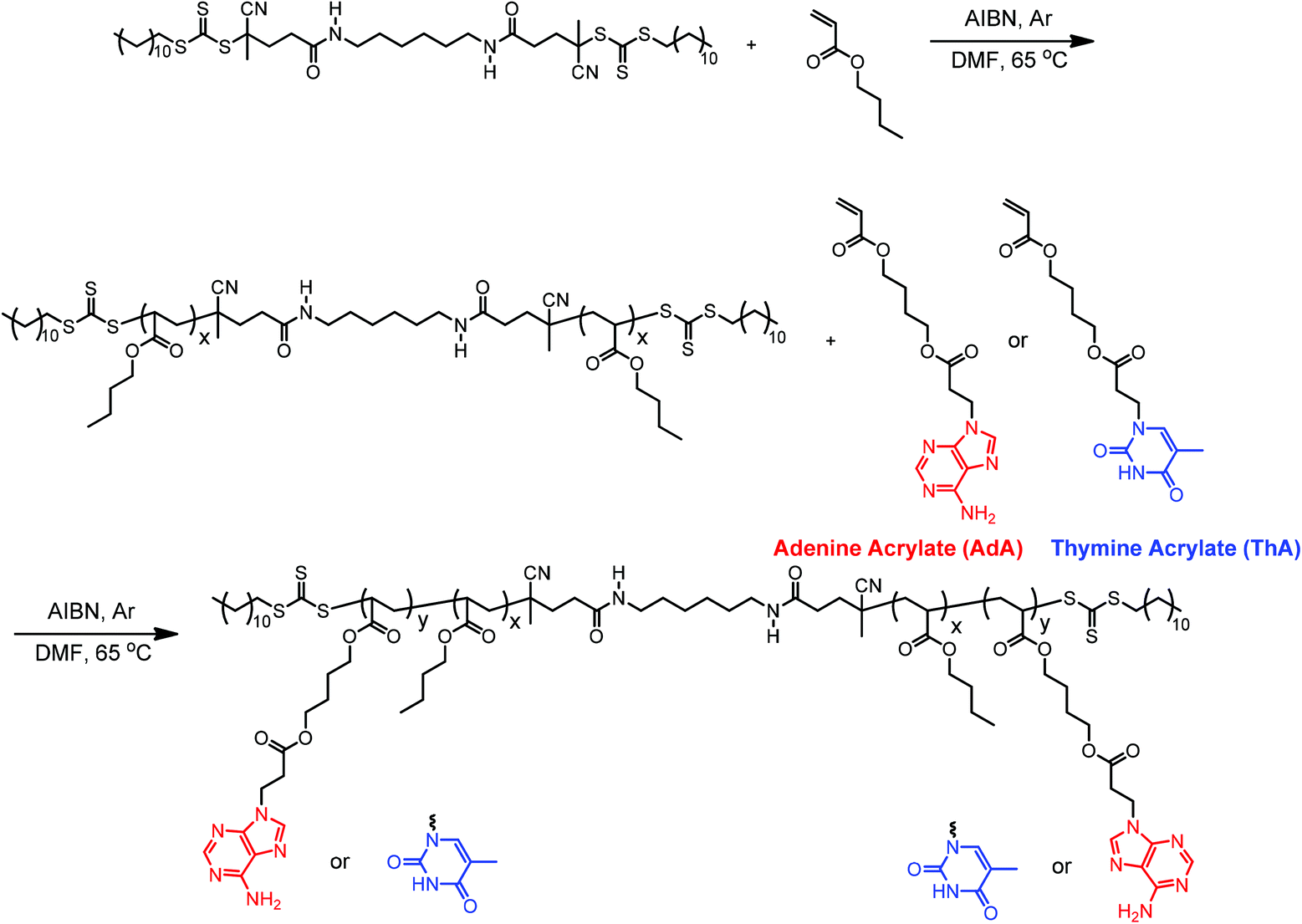 Nucleobase-functionalized acrylic ABA triblock copolymers and ...