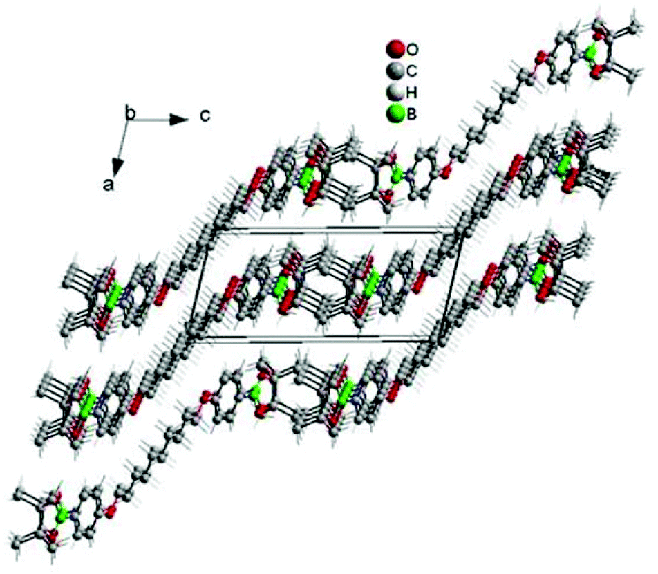 High molecular weight mechanochromic spiropyran main chain copolymers ...