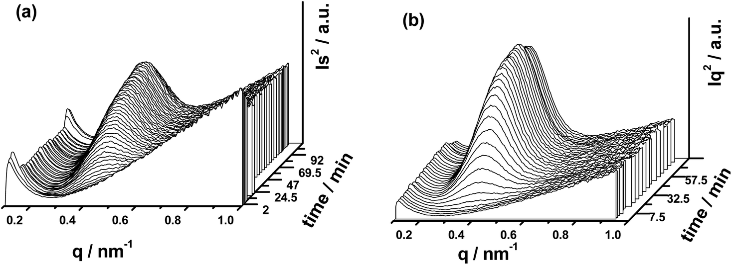 Crystalline structures and crystallization behaviors of poly( l -lactide) in poly( l -lactide ...