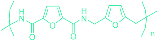Lignocellulosic biomass: a sustainable platform for the production of ...