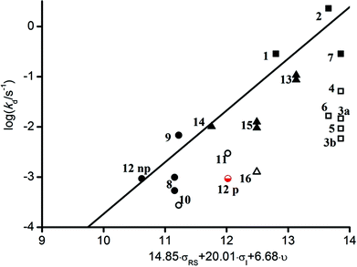 On the structure–control relationship of amide-functionalized SG1-based ...