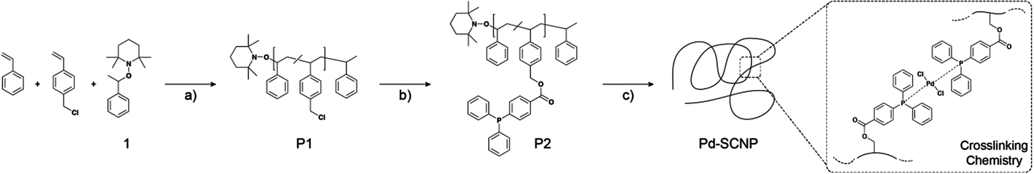Pd-complex driven formation of single-chain nanoparticles - Polymer ...