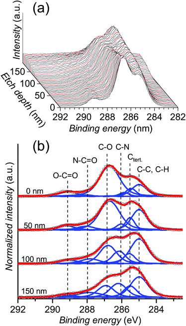 Synthesis of non-fouling poly[ N -(2-hydroxypropyl)methacrylamide ...