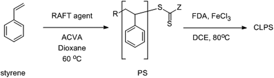 The effect of molecular weight on the porosity of hypercrosslinked ...
