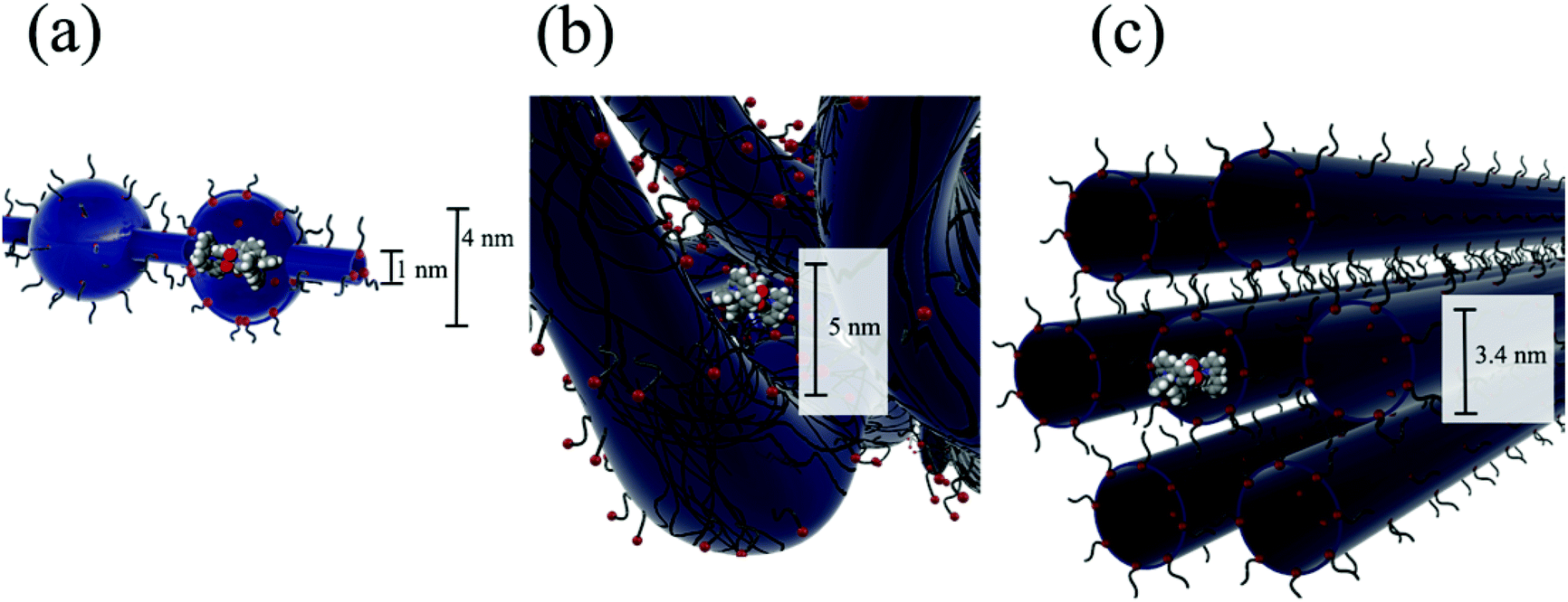 Size dependent ion-exchange of large mixed-metal complexes into Nafion ...