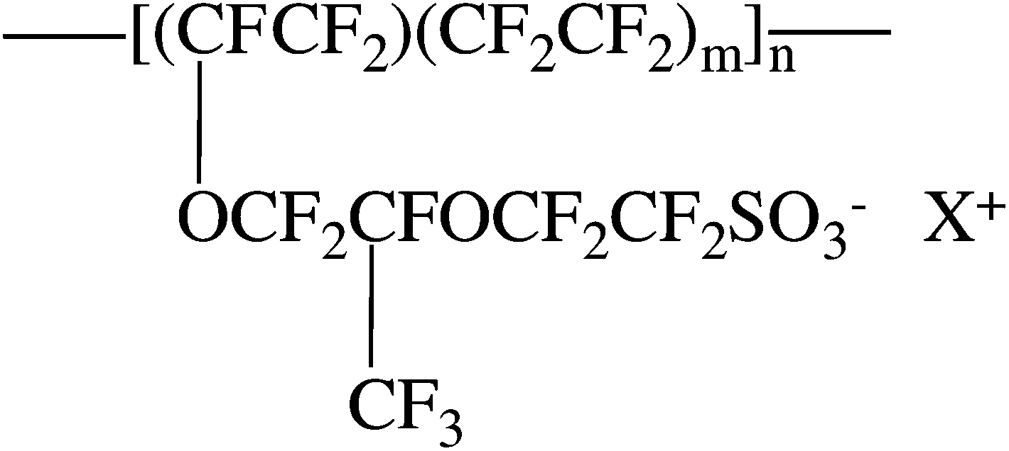 Size dependent ion-exchange of large mixed-metal complexes into Nafion ...