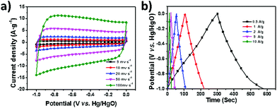 Hypercrosslinked porous polymer nanosheets: 2D RAFT agent directed ...