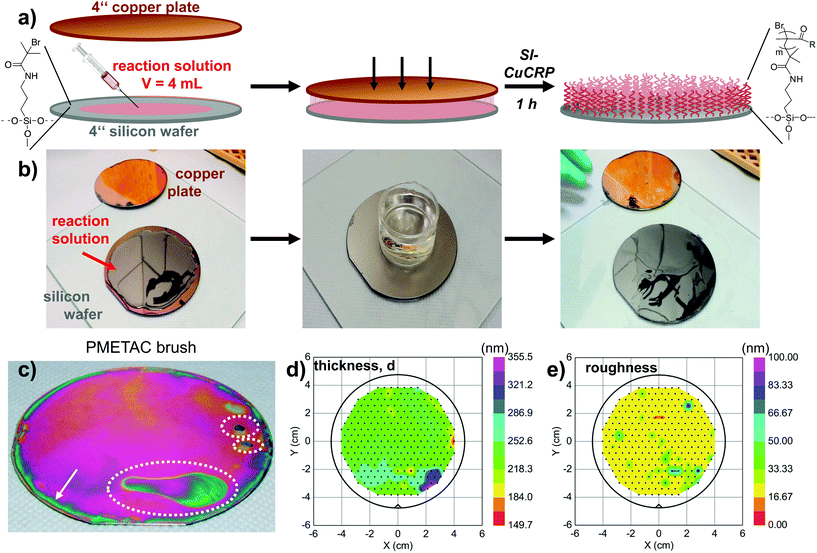 Wafer-scale synthesis of defined polymer brushes under ambient ...