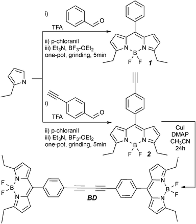 BODIPY–BODIPY dyad: assessing the potential as a viscometer for ...