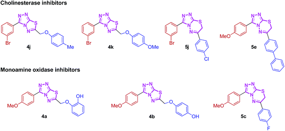 Exploration of a library of triazolothiadiazole and triazolothiadiazine ...