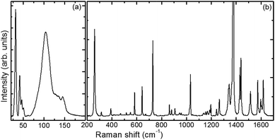 Preparation of (substituted) picenes via solar light-induced Mallory ...