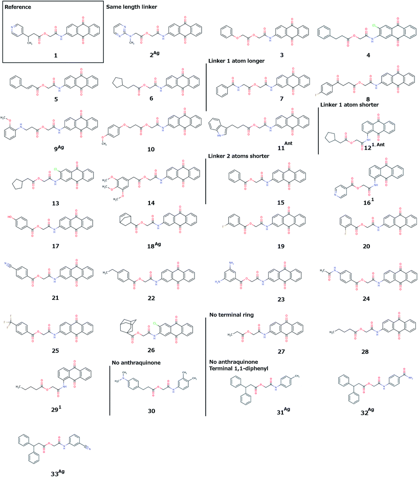 Identification of the first surrogate agonists for the G protein ...